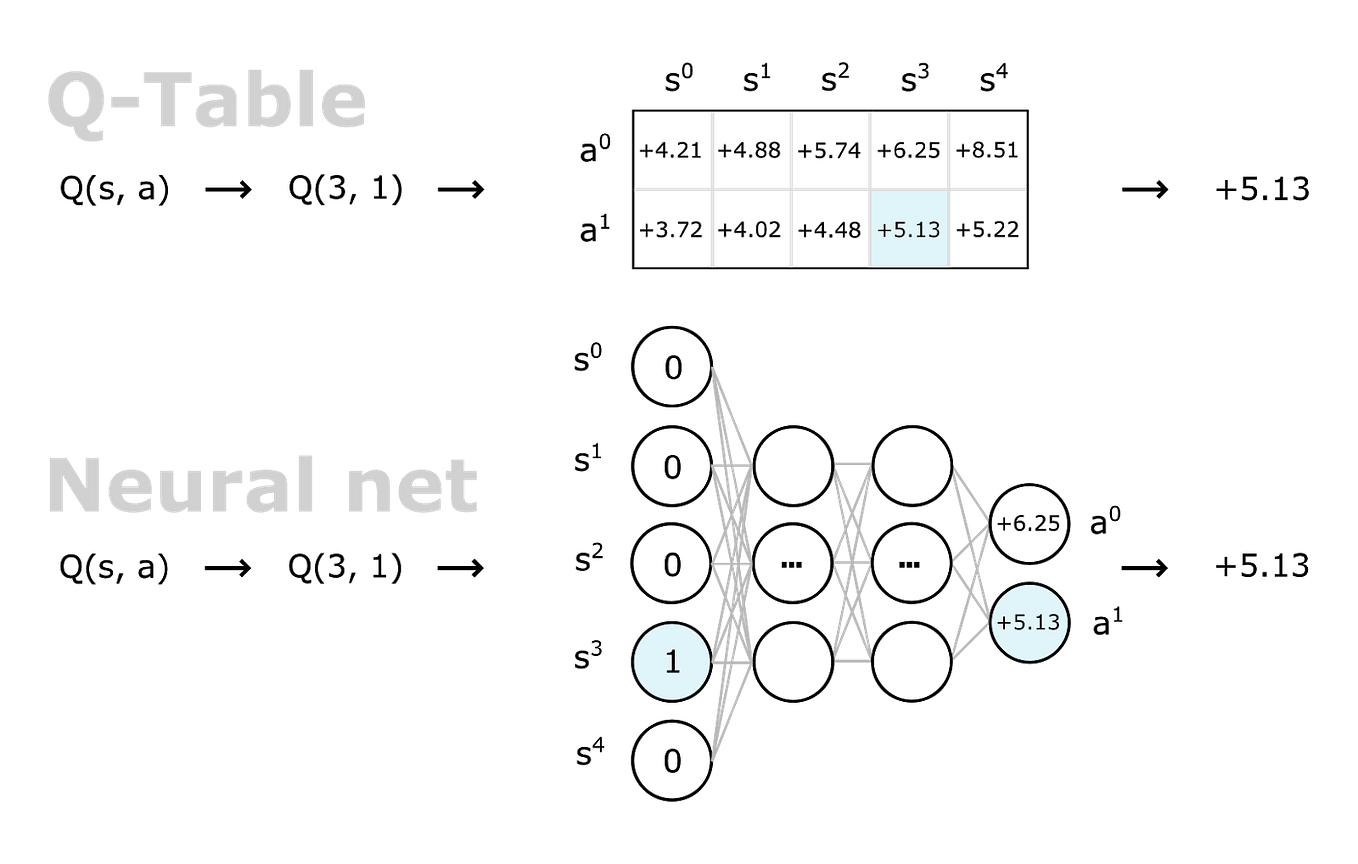 Convolutional Neural Networks Explained | by Suraj Bansal ...