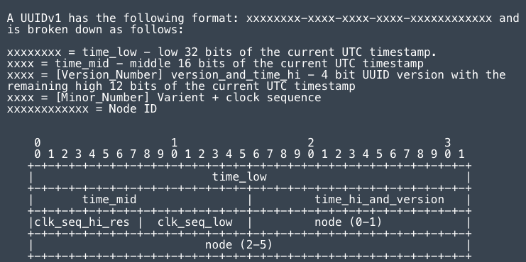 Validating Okta Access Tokens in Python with PyJWT | by Chaim Sanders | Medium