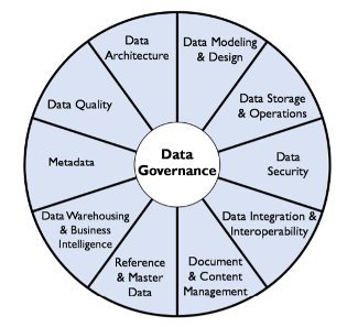 Centralized vs Decentralized vs Federated Data Teams: Understanding the ...