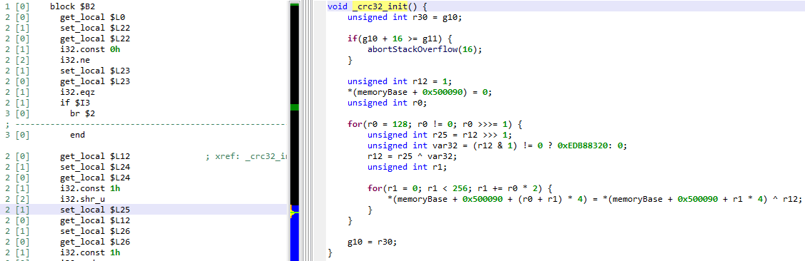 Decompiling Ethereum Smart Contracts | by PNF Software | Coinmonks | Medium