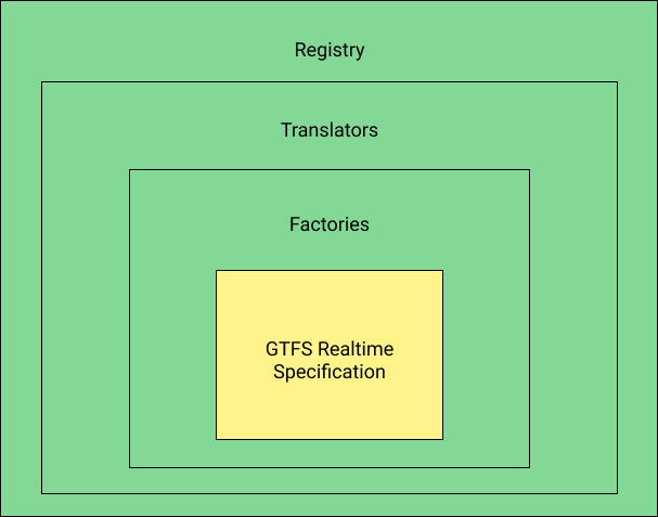 How #ArtOnLink Gives Local Artists New Reach | by Intersection Staff | IxN — The Intersection Blog
