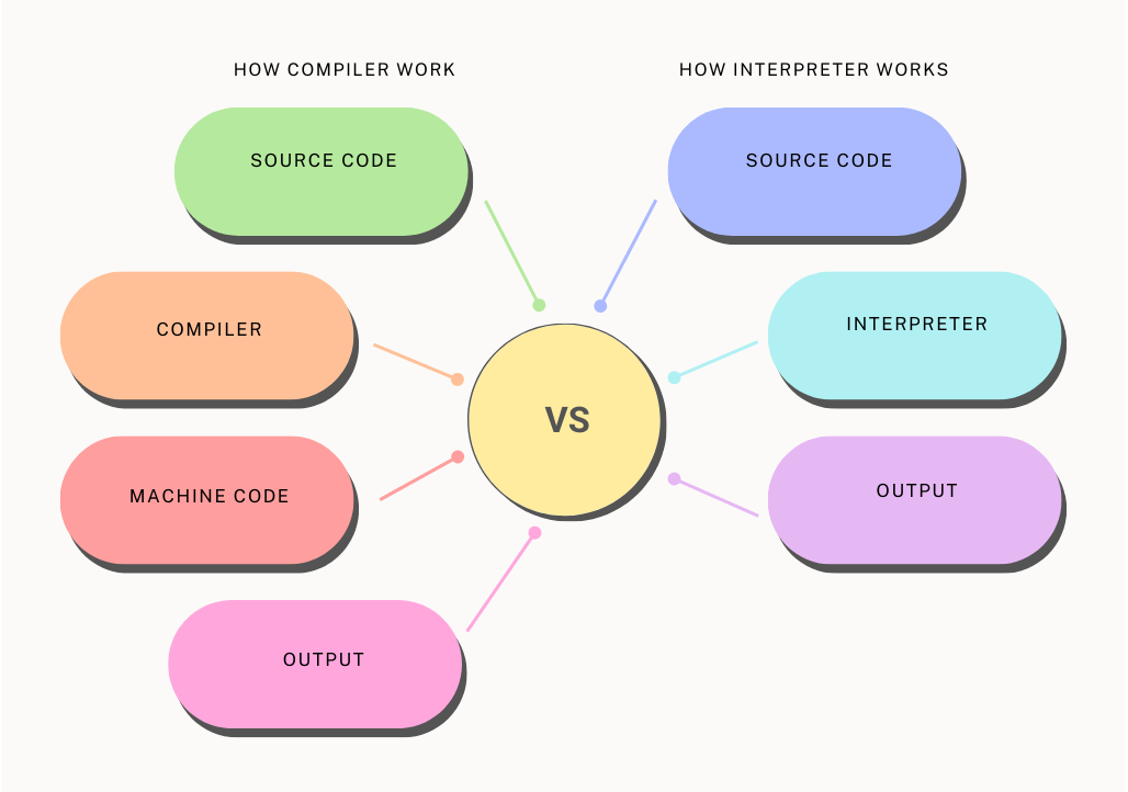 SQL vs PostgreSQL: What’s the Real Difference? | by Zain ul abbdin ...