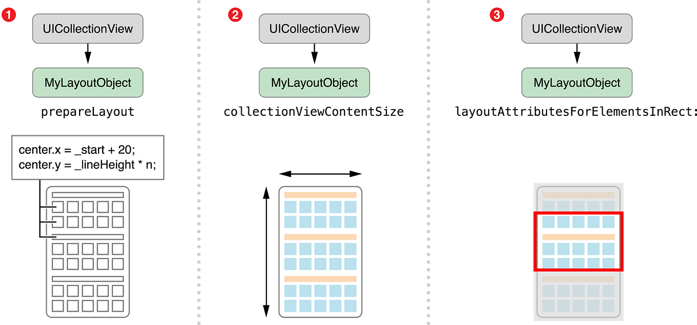 Using Uicollectionview Part I Setting Up The Views And Controller 5266