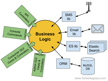 Django : Class Based Views vs Function Based Views | by Sarthak Kumar | Medium
