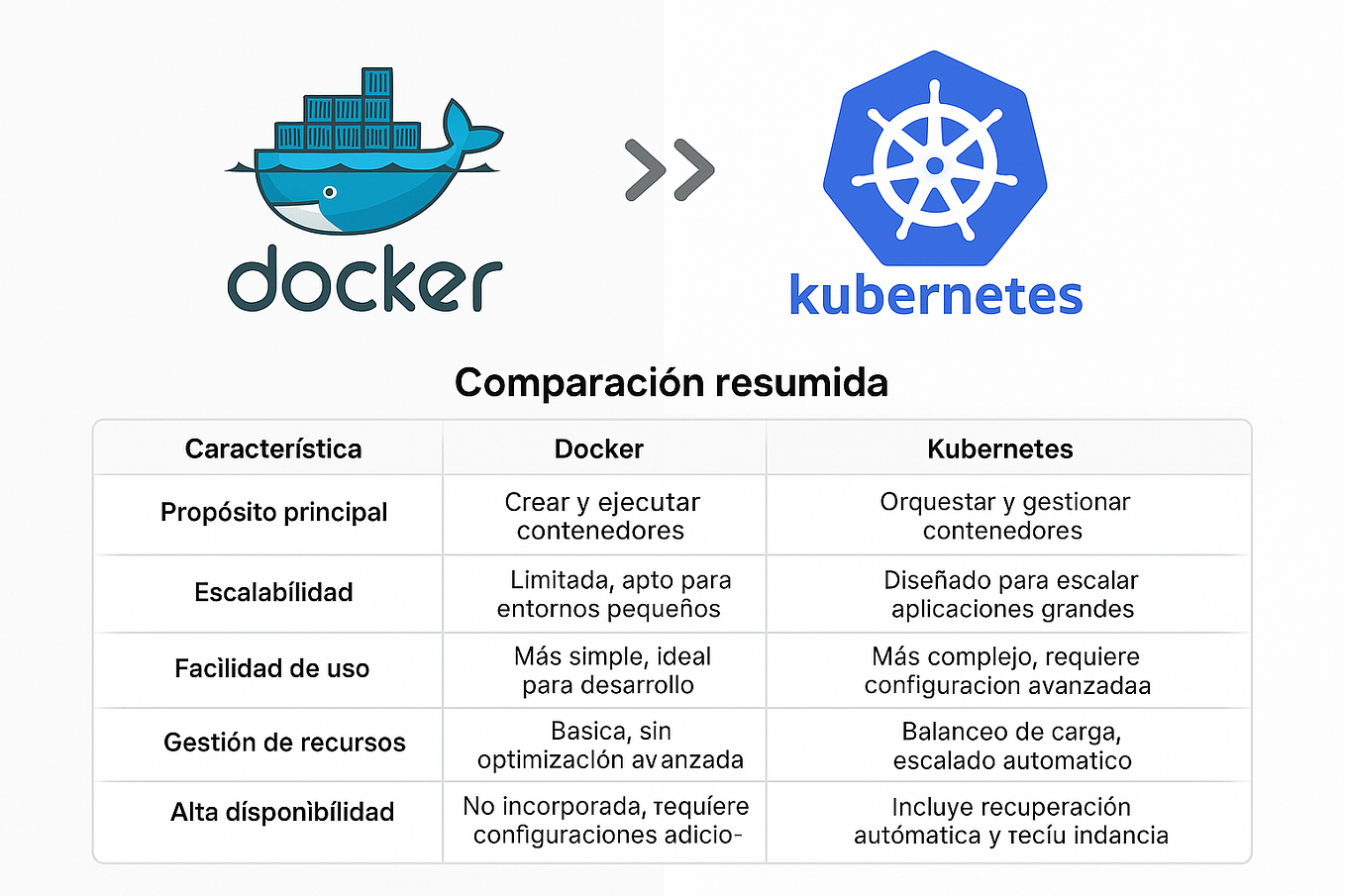 Cómo Instalar y Usar React Native | by Javier Sanchez B | Medium