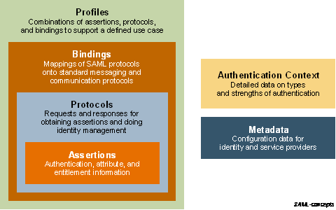 How to use Spring Security to authenticate users with Microsoft Active Directory | by Viraj ...