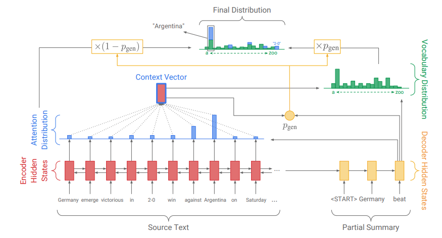Understanding OpenAI’s CLIP model | by Szymon Palucha | Medium