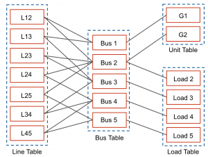 Implementing a 24-Join SQL Query in a Graph Database | by TigerGraph ...