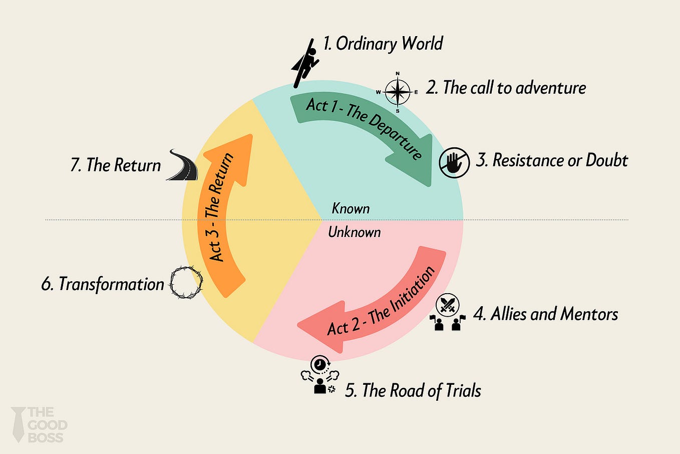 How to Run Effective Requirement Gathering Workshops: A Guide for ...