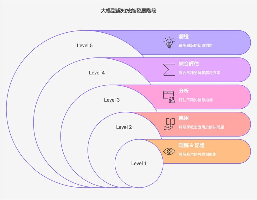 Ollama Chapter 3: Database and Fine-tuning | by Prompt Case | Towards Dev
