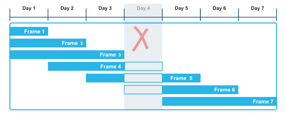 Introducing Logging And Tracing In Snowflake Via Event Tables By Ashwin