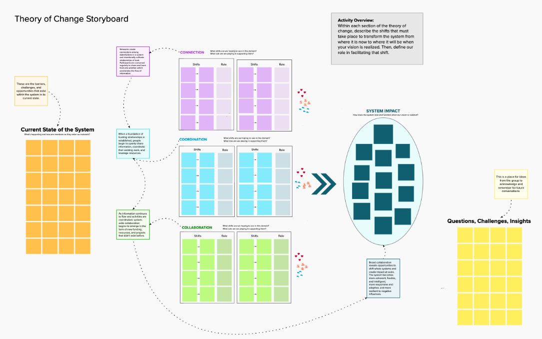 Identifying Leverage Points in a System | by David Ehrlichman ...