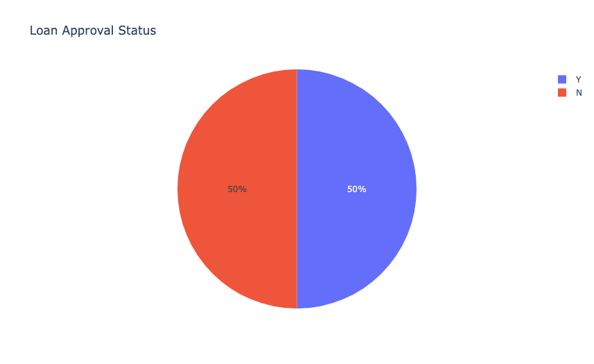 Data Analyst Interview Problem Linkedin Famous By Sri Varshan Medium