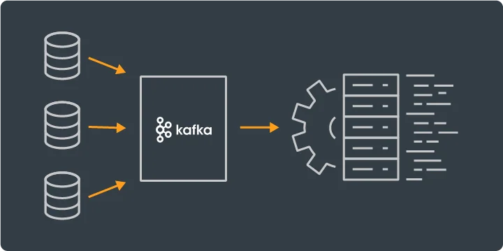 Deploying Apache Kafka in Kubernetes for maximum availability | by ...