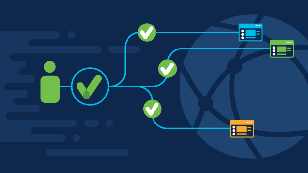 Single Sign-On(SSO) -SAML Authentication Explained | by Prakhar Jain | TechBlog | Medium