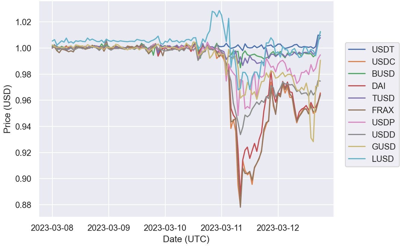 Strategic Latency Reduction in Blockchain Peer-to-Peer Networks | by IC3 | The Initiative for ...