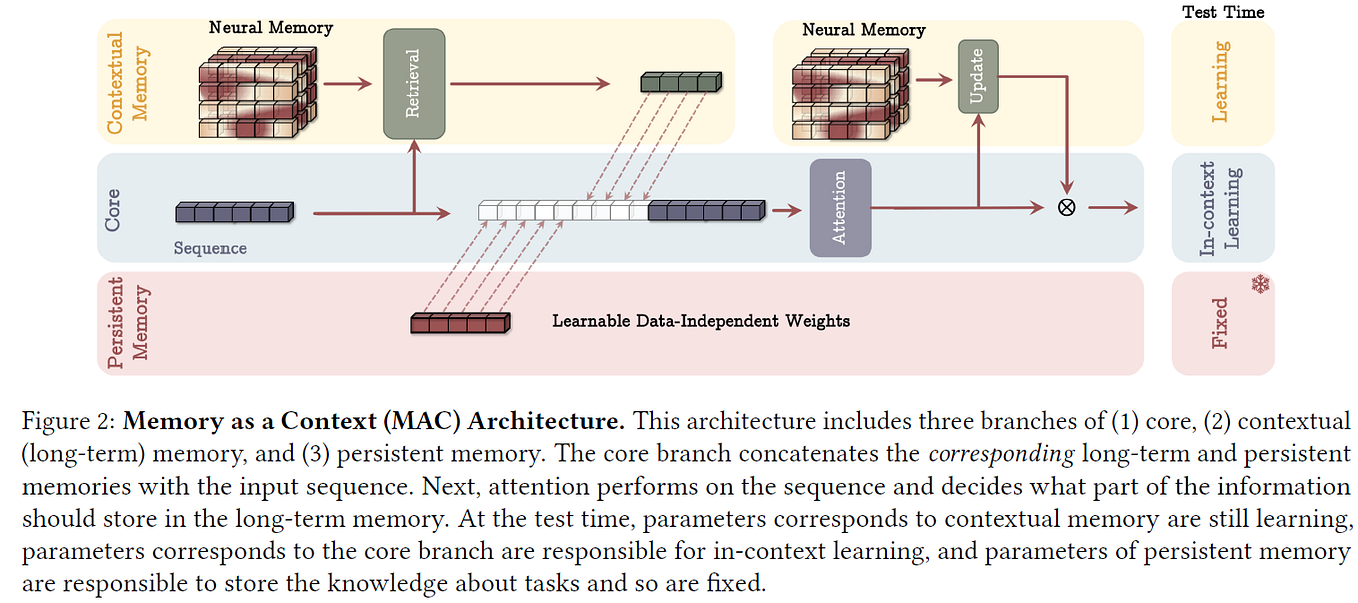Multi-token prediction : Improves over next-token prediction for faster and better LLMs | by ...