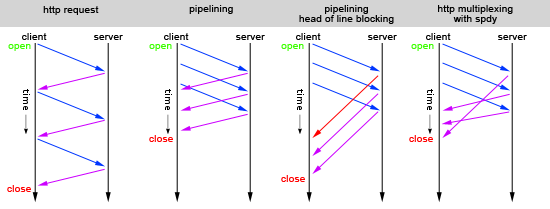 Understanding Sync Queue and Accept Queue | by Aditya Barik | Medium