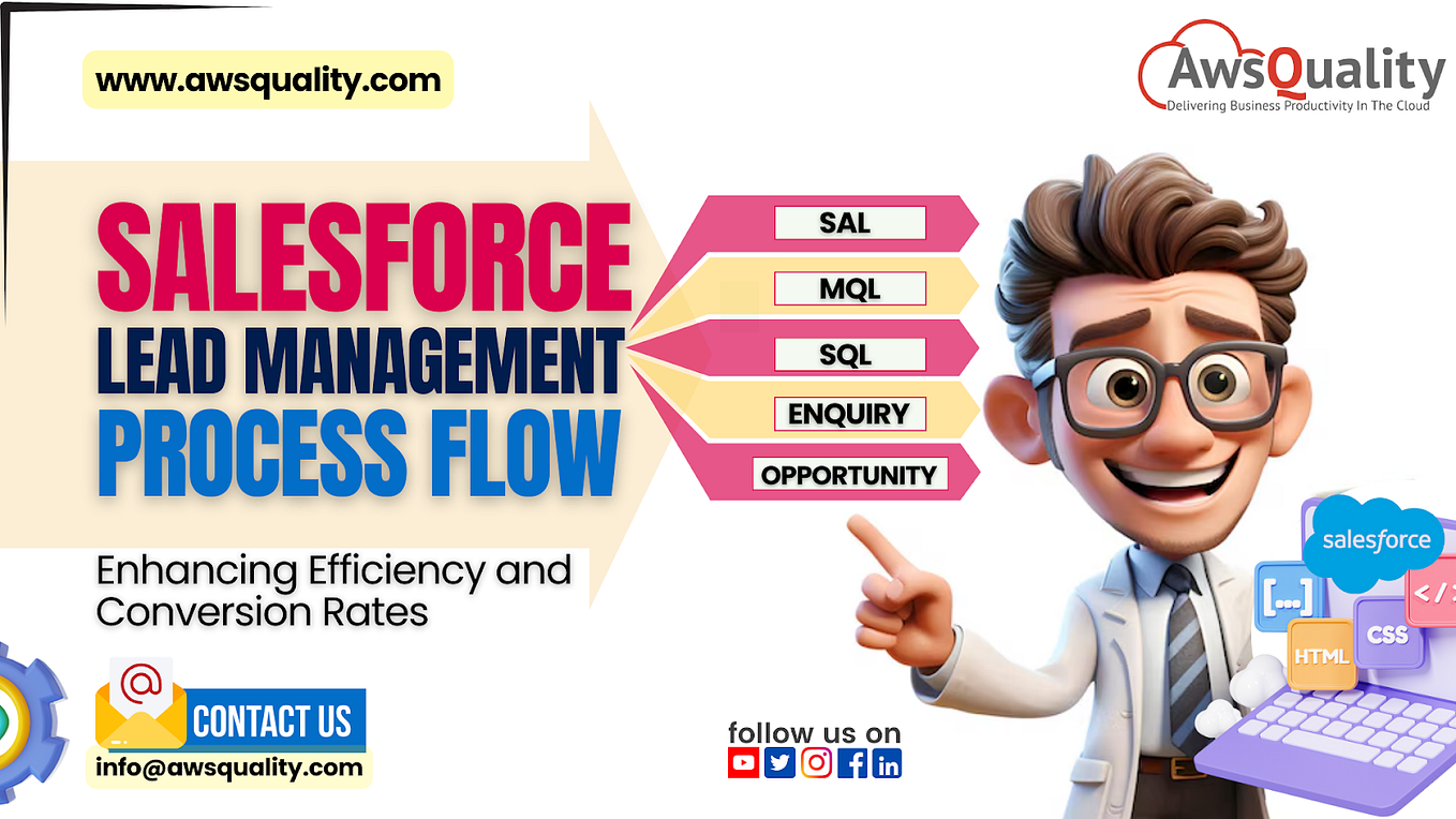 Optimise Your Business with Seamless SAP and Salesforce Integration | by MOHAMMAD USMAN | Jun ...