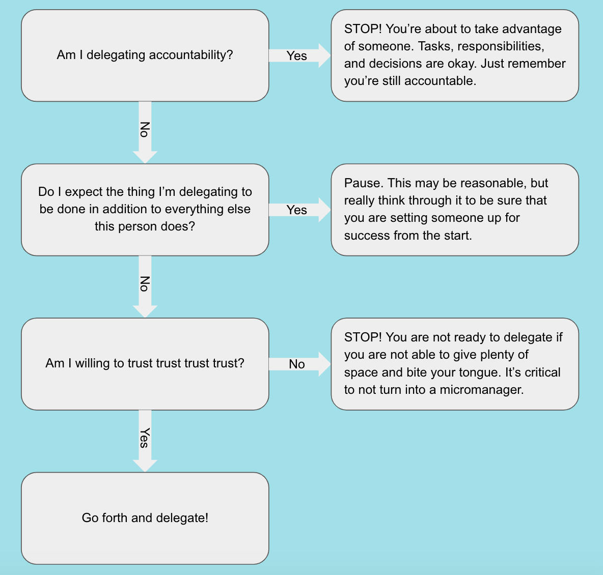 #leadershiptips Part One. I started 2019 with the renewed desire… | by ...