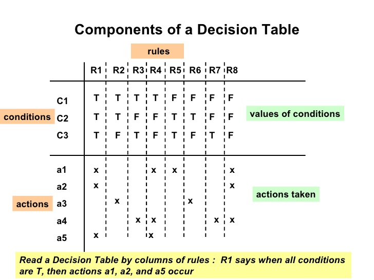 ISTQB’s 7 Principles of Testing. “More than the act of testing, the act ...