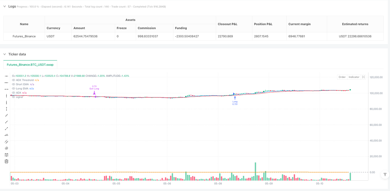 Building a Python-Based MetaTrader 5 Algorithm | by Royvivasi | Medium