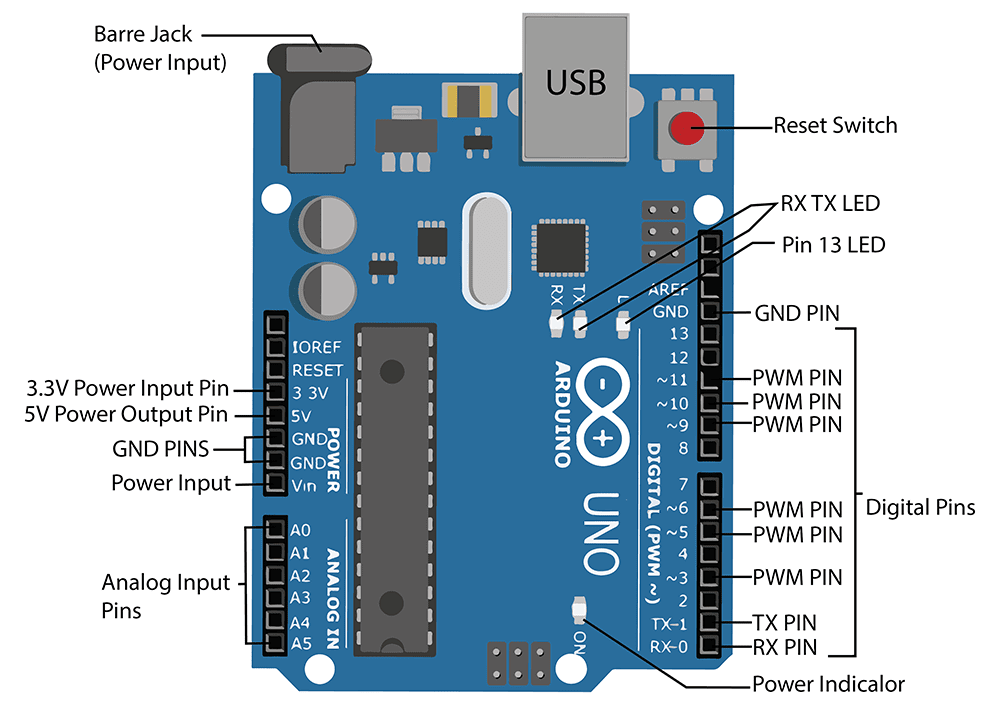 Arduino Uno R3 Pinout Arduino Arduino Projects Arduino 58 Off