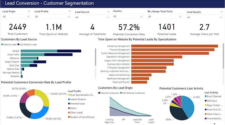 Walmart Sales Analysis Project:. Tool Selection and Problem Statement ...
