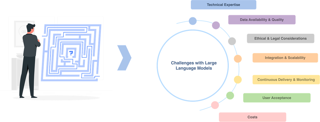 LLM Roadmap: A Step-by-Step Project-Based Path to Mastering Large ...