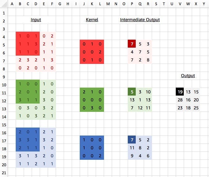 Understanding Autoencoders — Part I Introduction And Latent Spaces