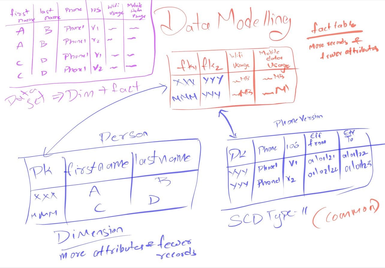 Pyspark: Dynamic schema build advantages and build. | by Akhil Kanugolu ...