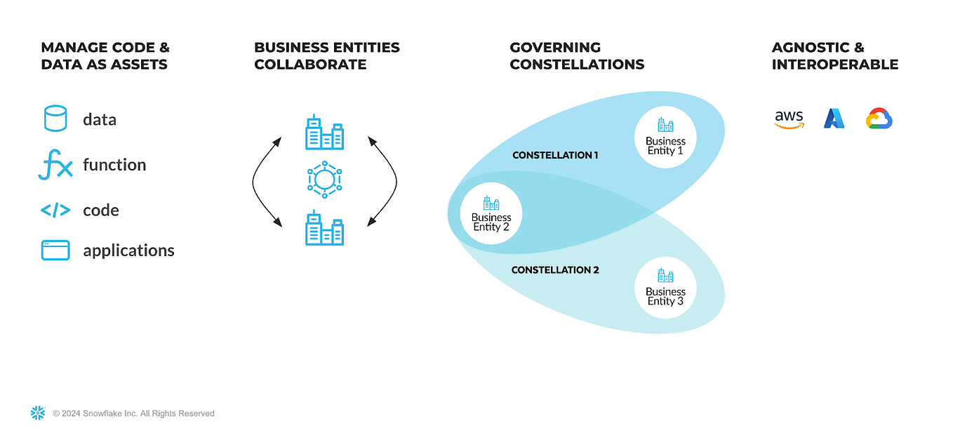 How NextGen and Snowflake Transform Healthcare with Data | by Brian ... How NextGen and Snowflake Transform Healthcare with Data | by Brian ...