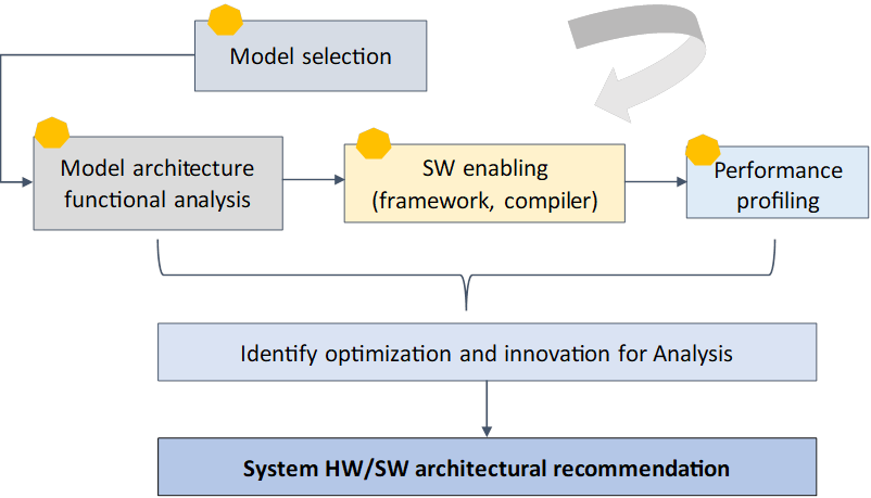 SW/HW Co-optimization Strategy for Large Language Models (LLMs) | by Liz Li | Towards Data Science