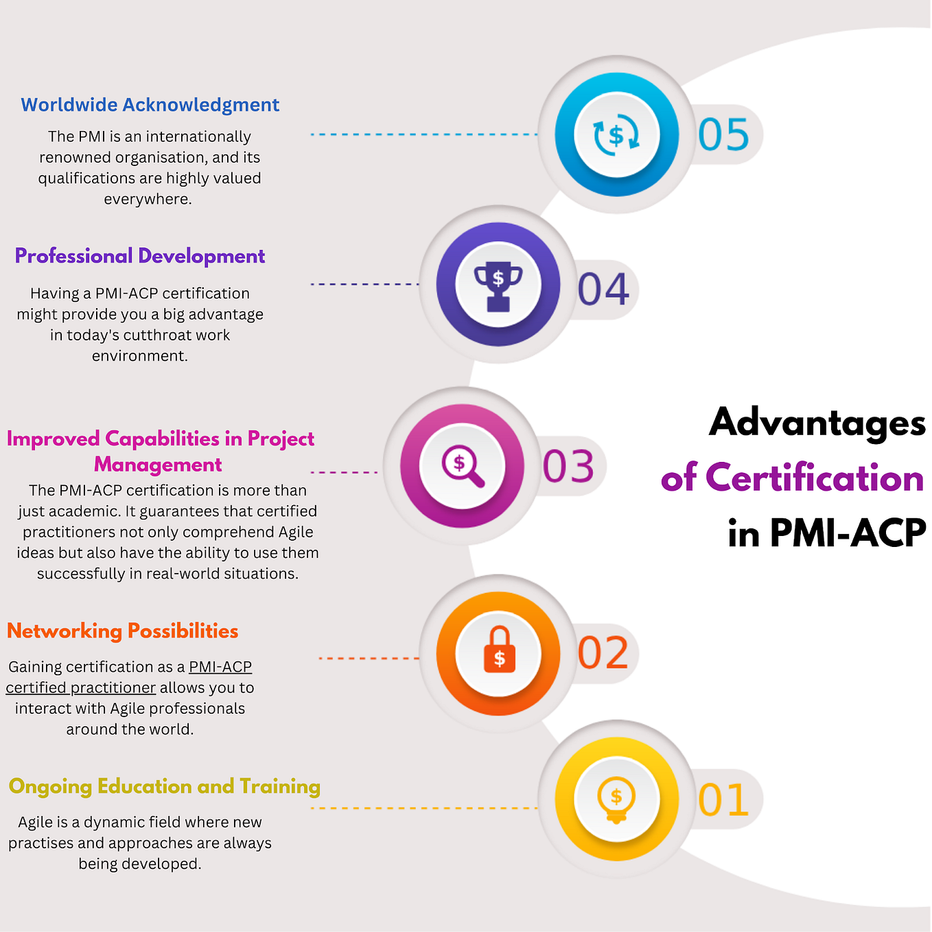 Cracking the Code of PMP Certification: An All-Inclusive Manual | by Aaron velly | Medium