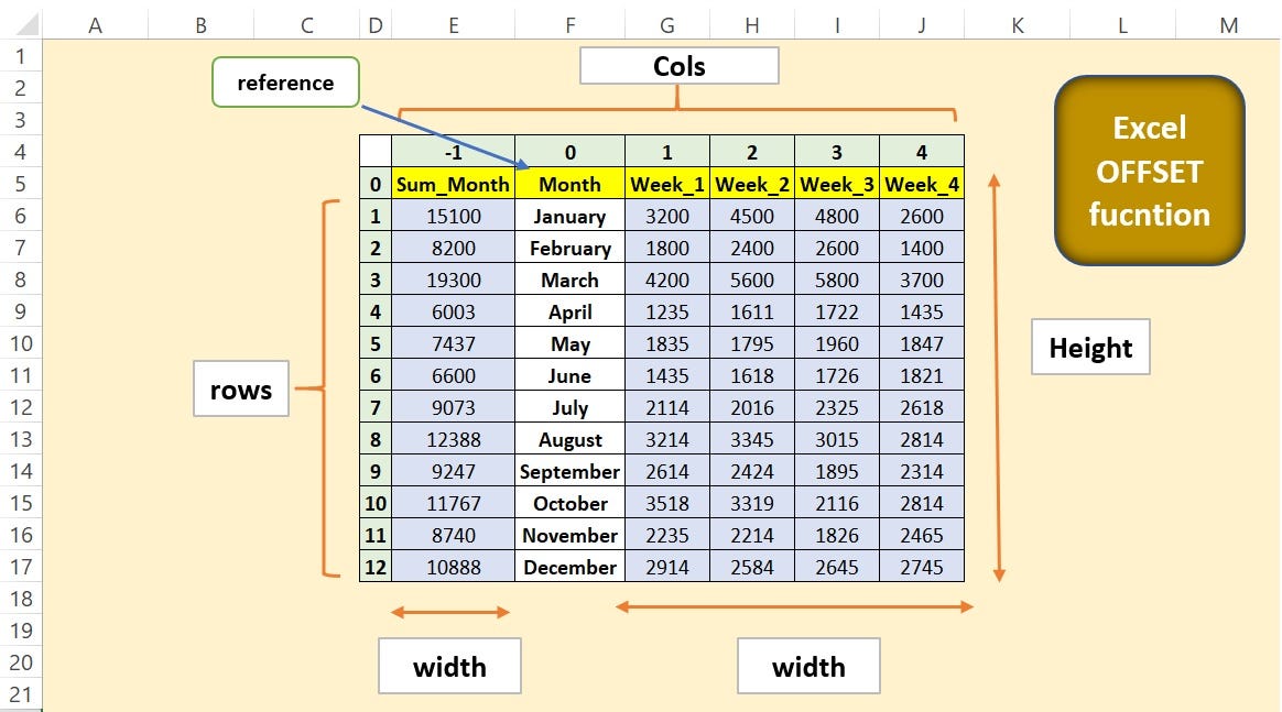 What is a Gauge Chart : How to create a Gauge Chart in Excel | by DataWitzz | Medium