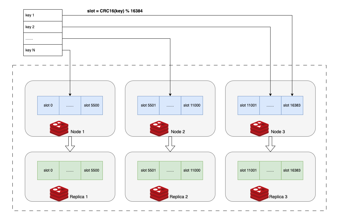Kafka Brokers, Clusters, and Zookeeper Explained | by Vaibhav Singh ...