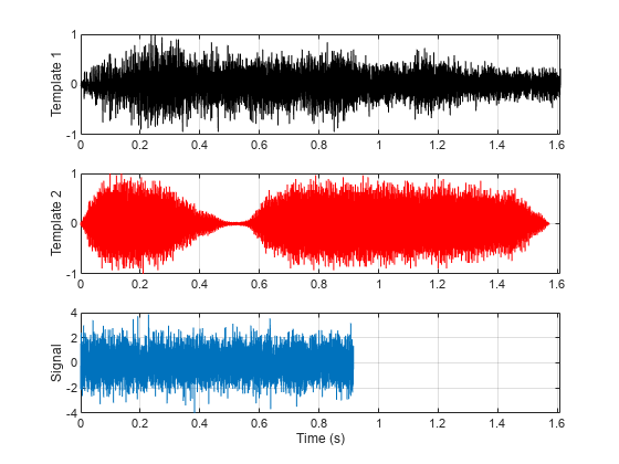 Dependency Parsing and Visualization with spaCy | by ALSHARGI | Medium