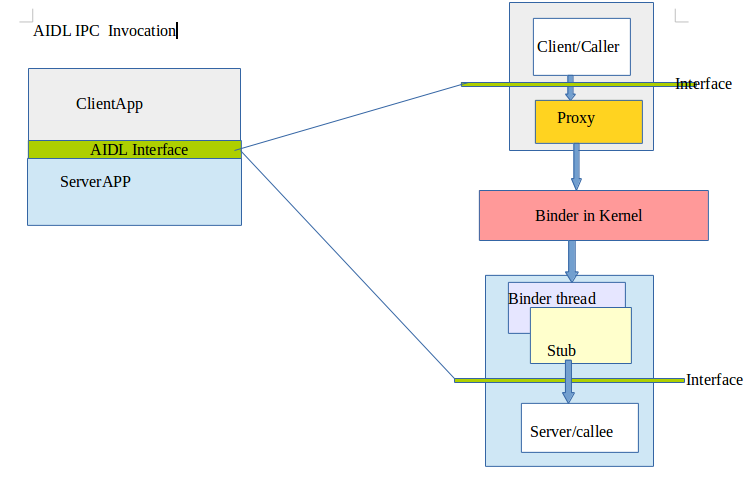 Understanding HPROF: Memory Profiling for Java and Android Developers | by Nikheel Vishwas ...