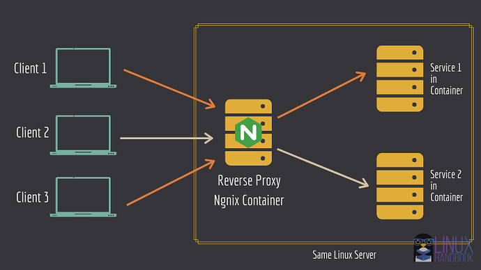 Stateful API Fuzzing using RESTler | by Tanmay Deshpande | ITNEXT