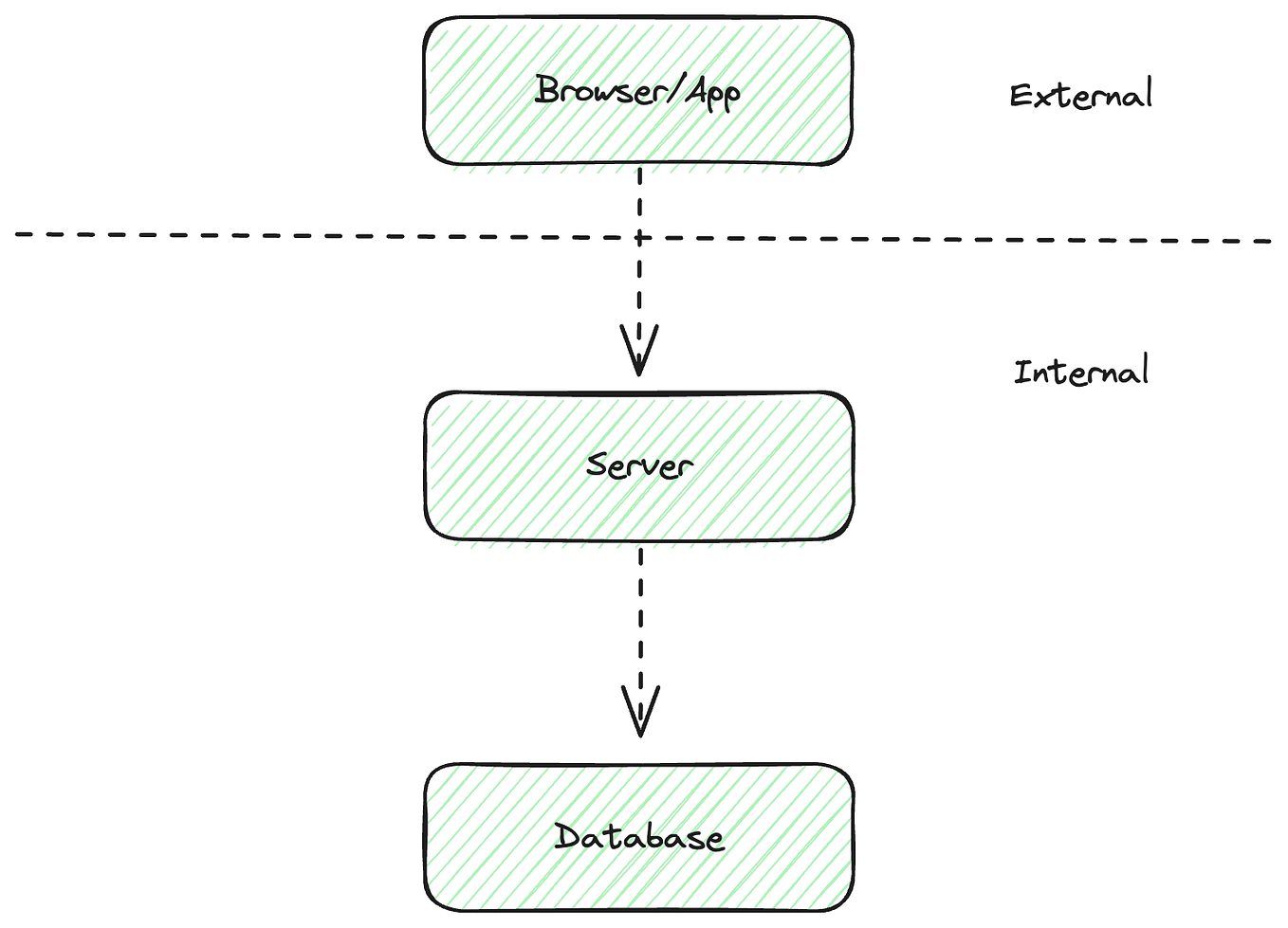 Understanding Two-Phase and Three-Phase Commit Protocols in Distributed Systems | by eason meng ...