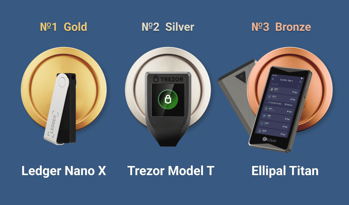 How to Choose the Best Hardware Wallet for Your Needs | by Keelan ...