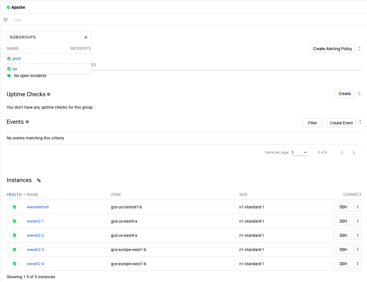 Understanding Stackdriver Logging and Monitoring Usage | by Charles | Google Cloud - Community ...