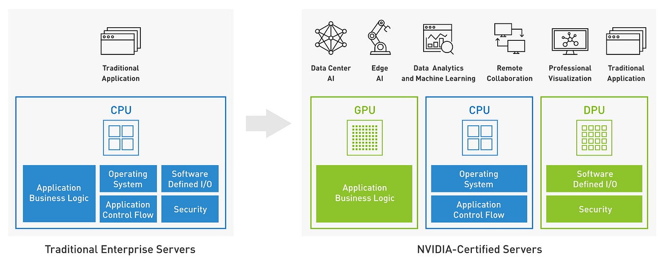 Exploring the Foundations of Linear Algebra in Machine Learning and ...
