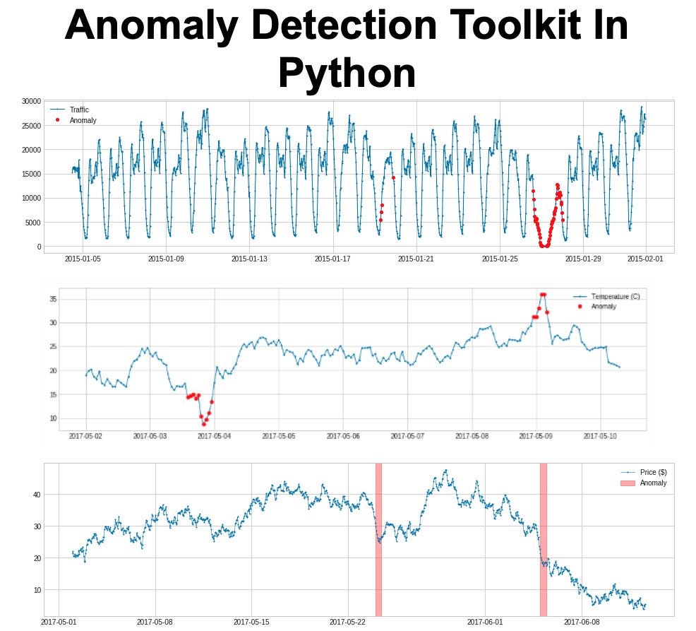 Email Form using Python and Streamlit — Sending emails with attachment using best practices | by ...