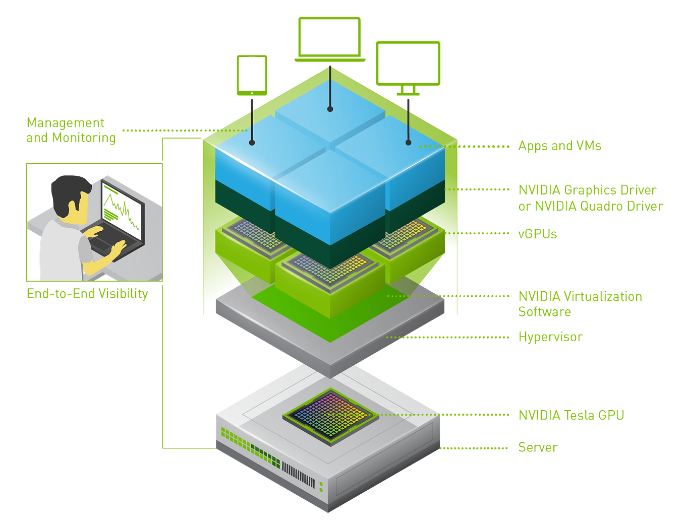 The Simple Path to PyTorch Graphs: Dynamo and AOT Autograd Explained | by Gurwinder Singh | Medium