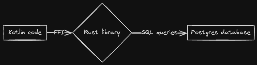 Reverse proxy with Bearer Authorization (using Keycloak identity server ...