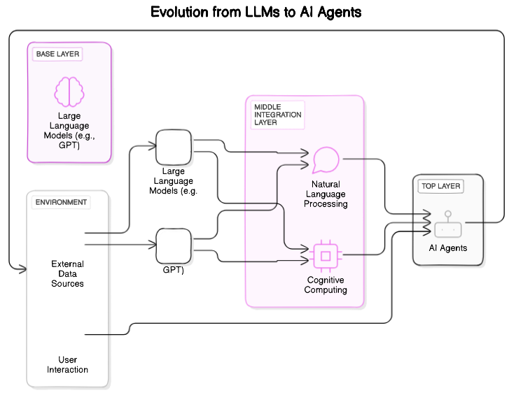 How Blockchain Revolutionizes Supply Chain Management: Unmatched ...