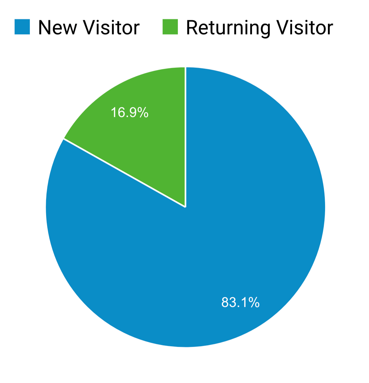 FAQs. When writing FAQs, I’ve always tried to… | by Matt Reiner | Medium
