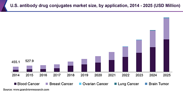 Intracranial Aneurysm Market To Reach $2,331.09 Million By 2030 | by ...
