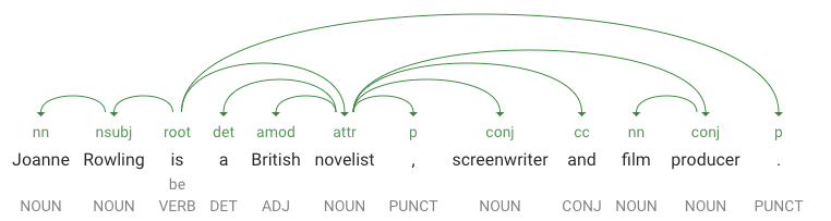 Create ML Models with BigQuery ML: Challenge Lab (GSP341) — Solution | by Juwono (ジュウｵノ) | Medium